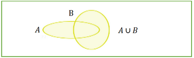 Unione di insiemi - Matematicamente