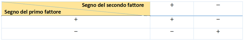 Numeri razionali - definizione e proprietà