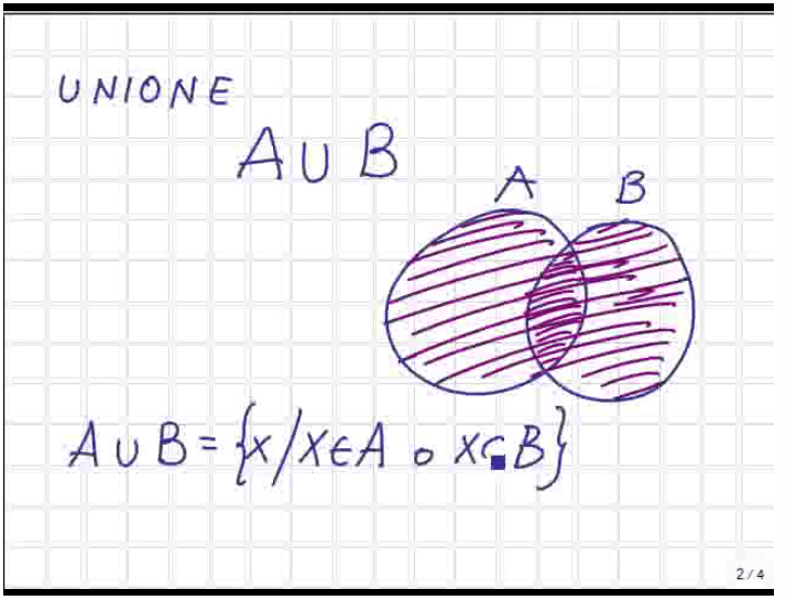 Unione di insiemi - Matematicamente