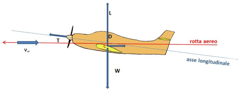 Volare - Matematicamente