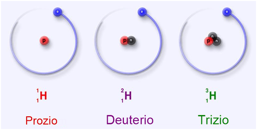 Gli Isotopi - Matematicamente