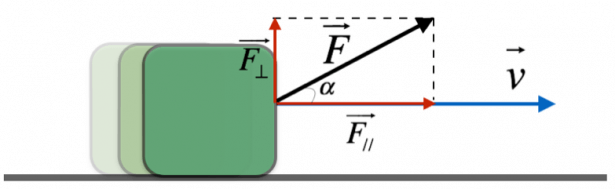 L'energia cinetica - Matematicamente