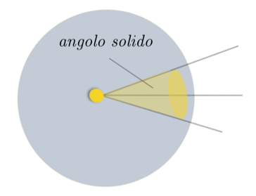 L'angolo solido e le grandezze fotometriche - Matematicamente
