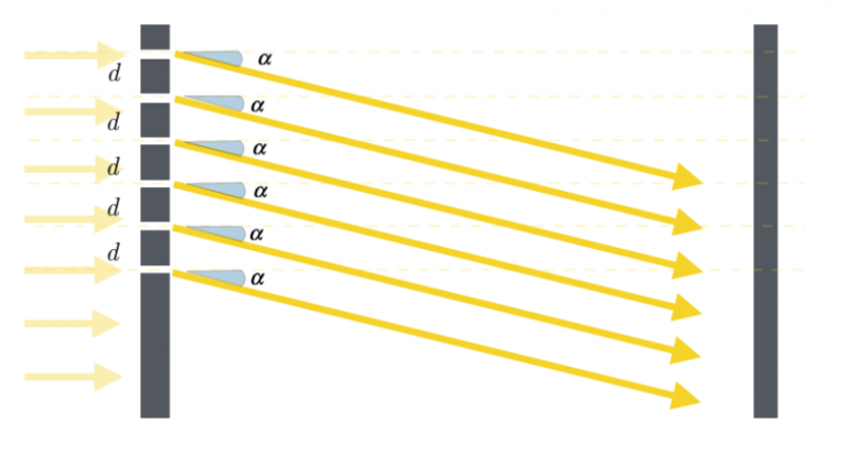 La diffrazione della luce - Matematicamente