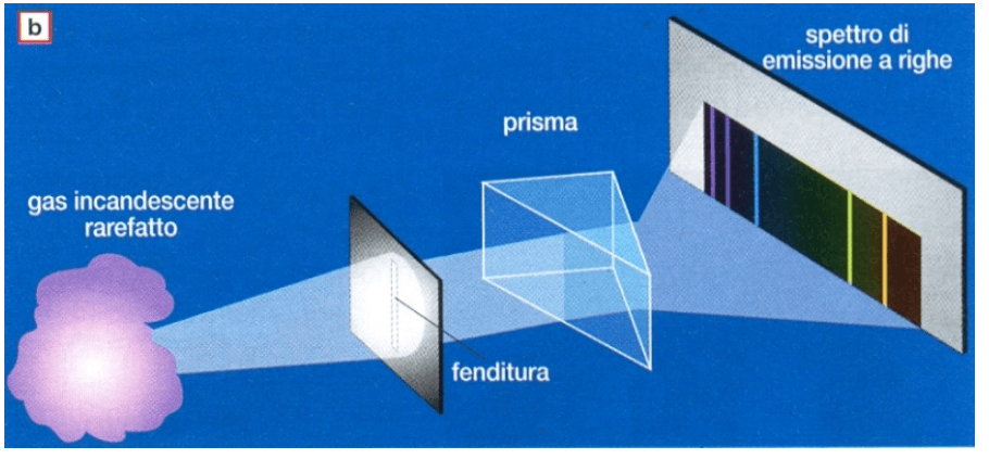 Lo spettro della luce - Matematicamente