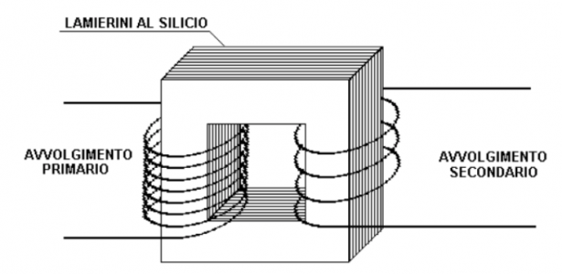 Il trasformatore - Matematicamente