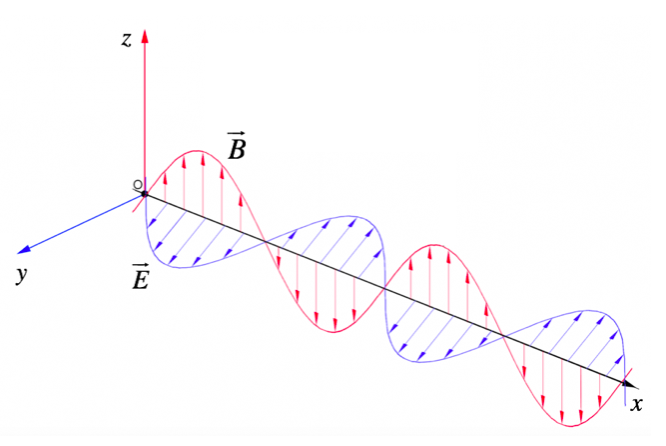 Le onde elettromagnetiche - Matematicamente