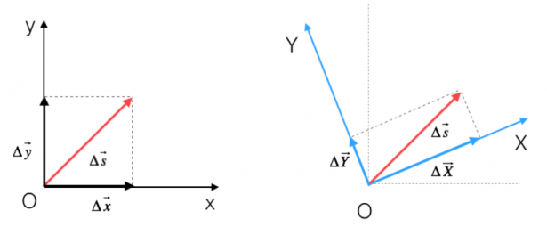 L'intervallo invariante - Matematicamente