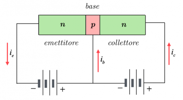 Dispositivi a semiconduttori - Matematicamente