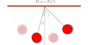 Il pendolo semplice - Matematicamente