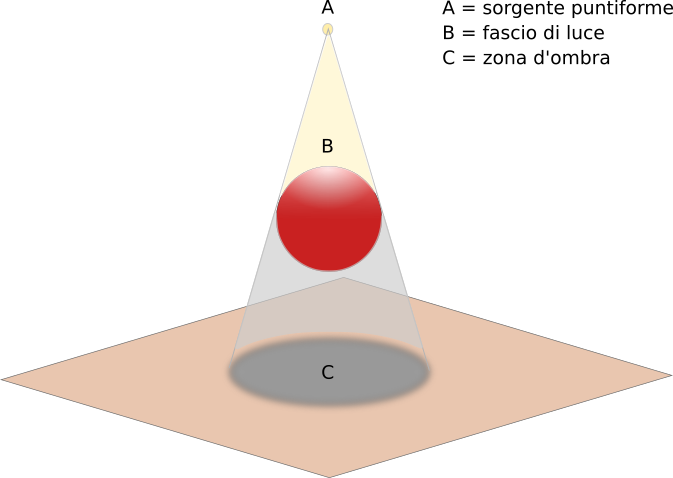 La luce - Matematicamente