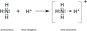 Legami chimici [4] - Legame covalente polare e dativo - Matematicamente