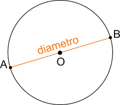 Diametro - Matematicamente